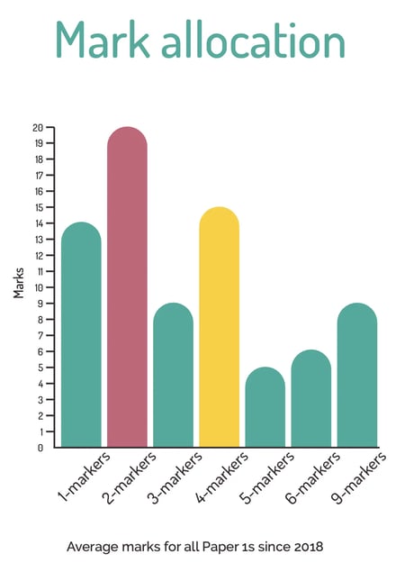 Dear AQA GCSE PE students, this is how to ace your Paper 1 exam
